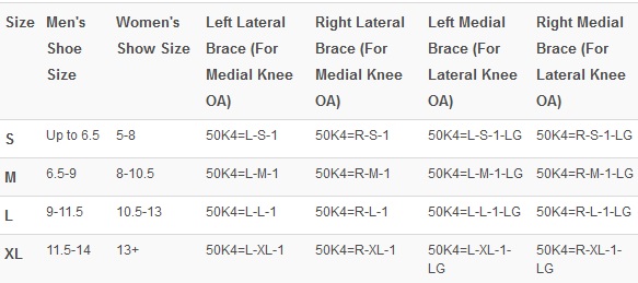 Knee osteoarthritis solution brace Agilium Freestep 2.0 Ottobock | e ...