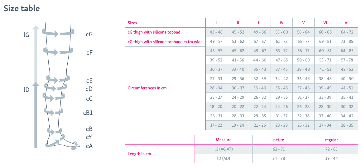 Mediven comfort thigh length compression stockings Ccl.2 with topband ...