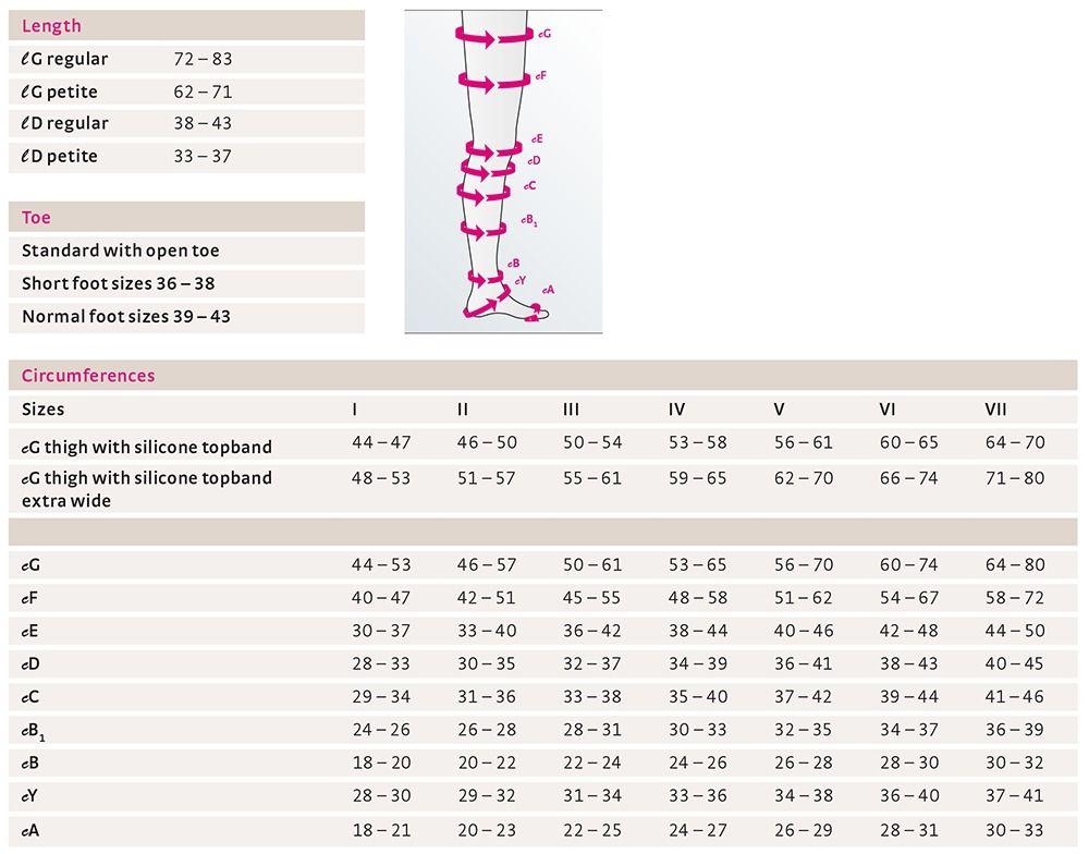 Mediven Forte thigh length compression stockings with waist attachment ...