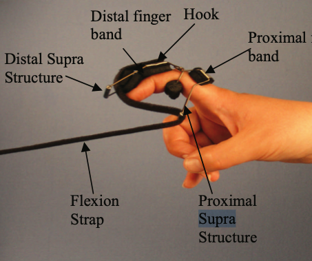 Capener finger splint Sporlastic